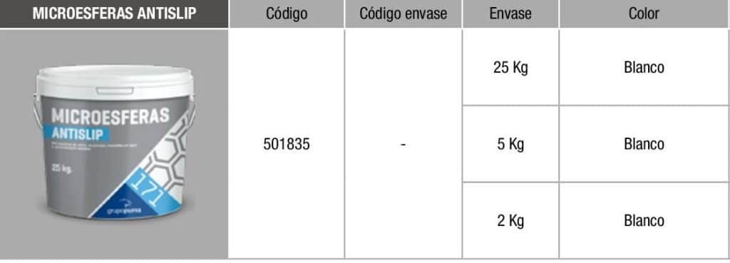 MICROESFERAS ANTISLIP
